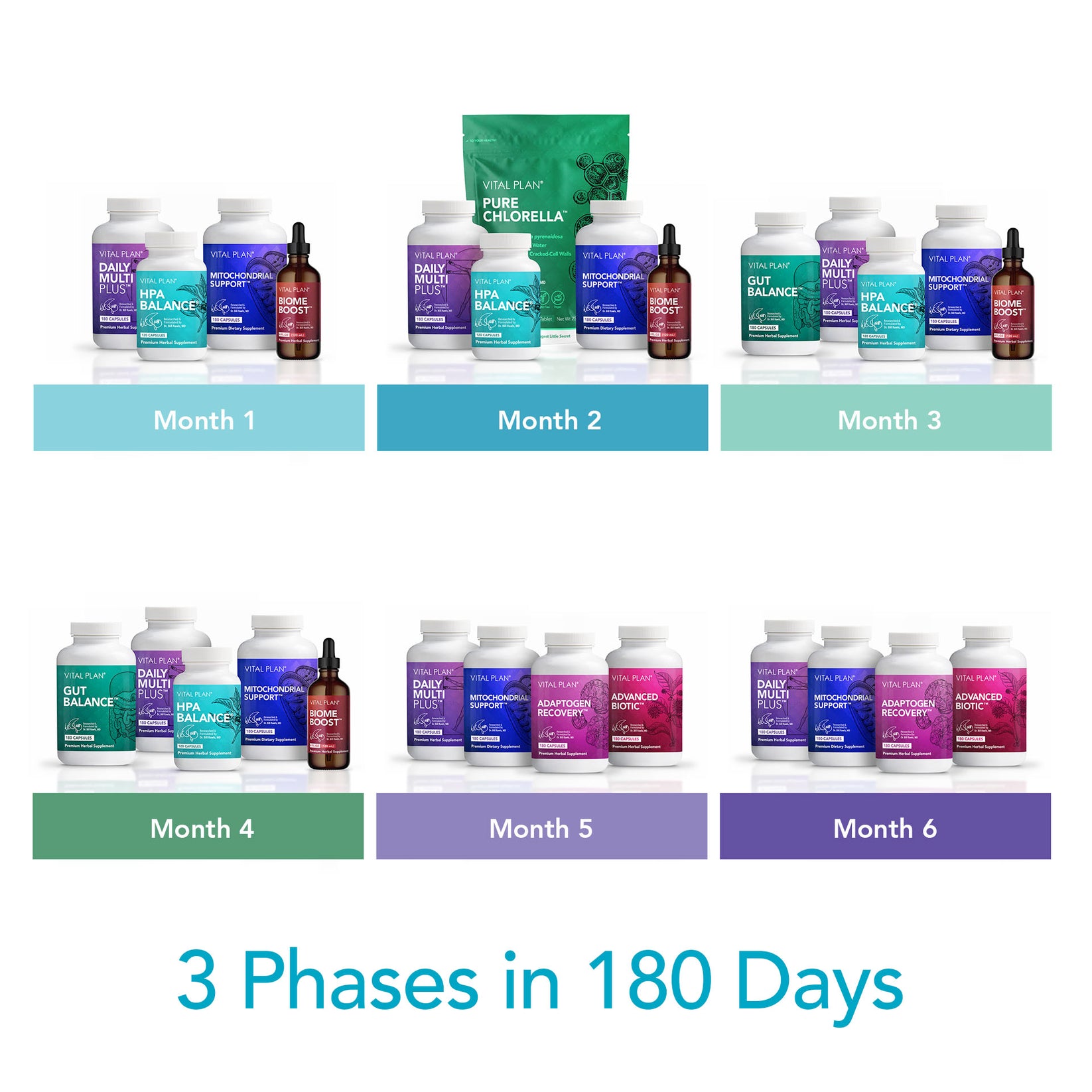 RESTORE180™ 6-Month Program